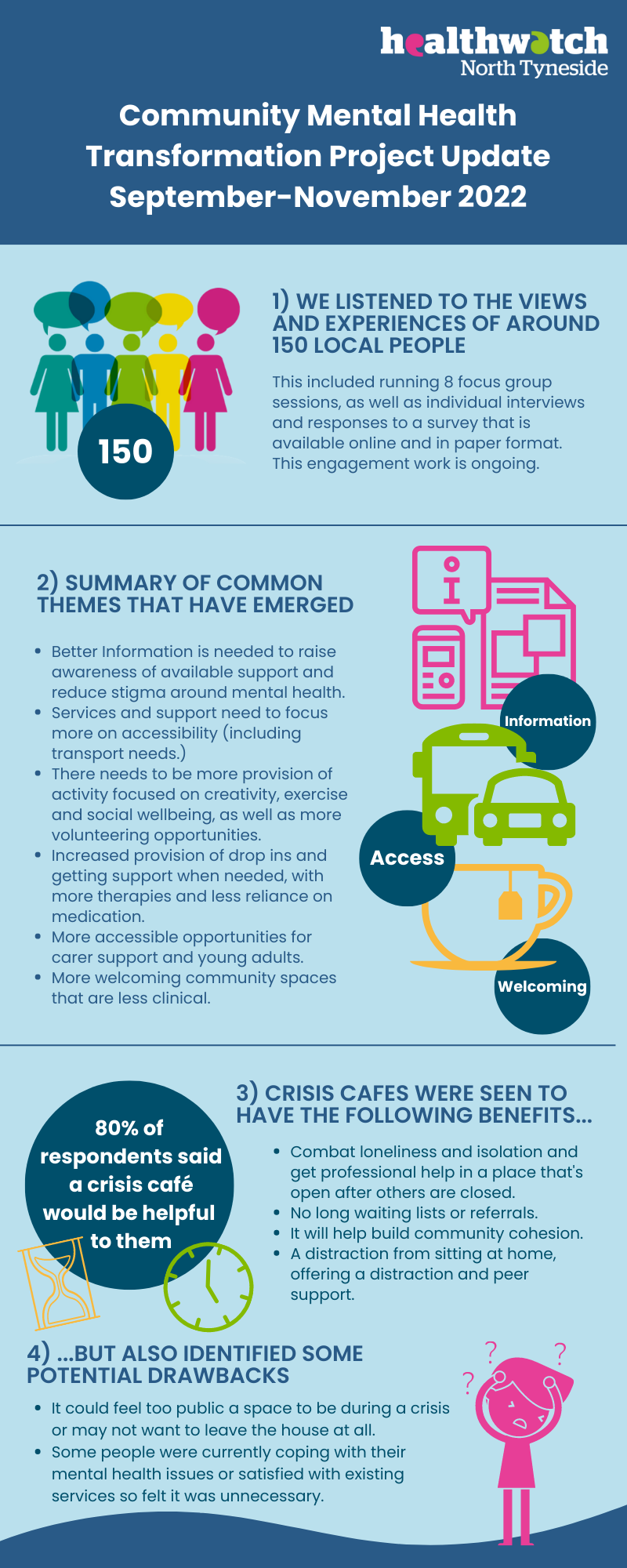 Update from our Community Mental Health Transformation Project ...
